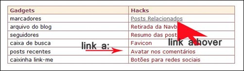 Como retirar ou colocar sublinhado nos links - Dicas Blogger
